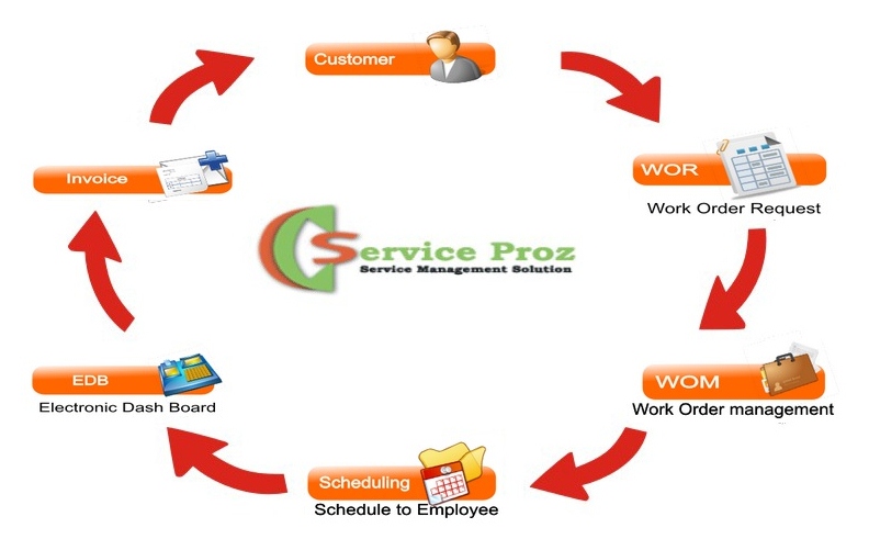 Workforce Management is more than just scheduling | Building a Better ...